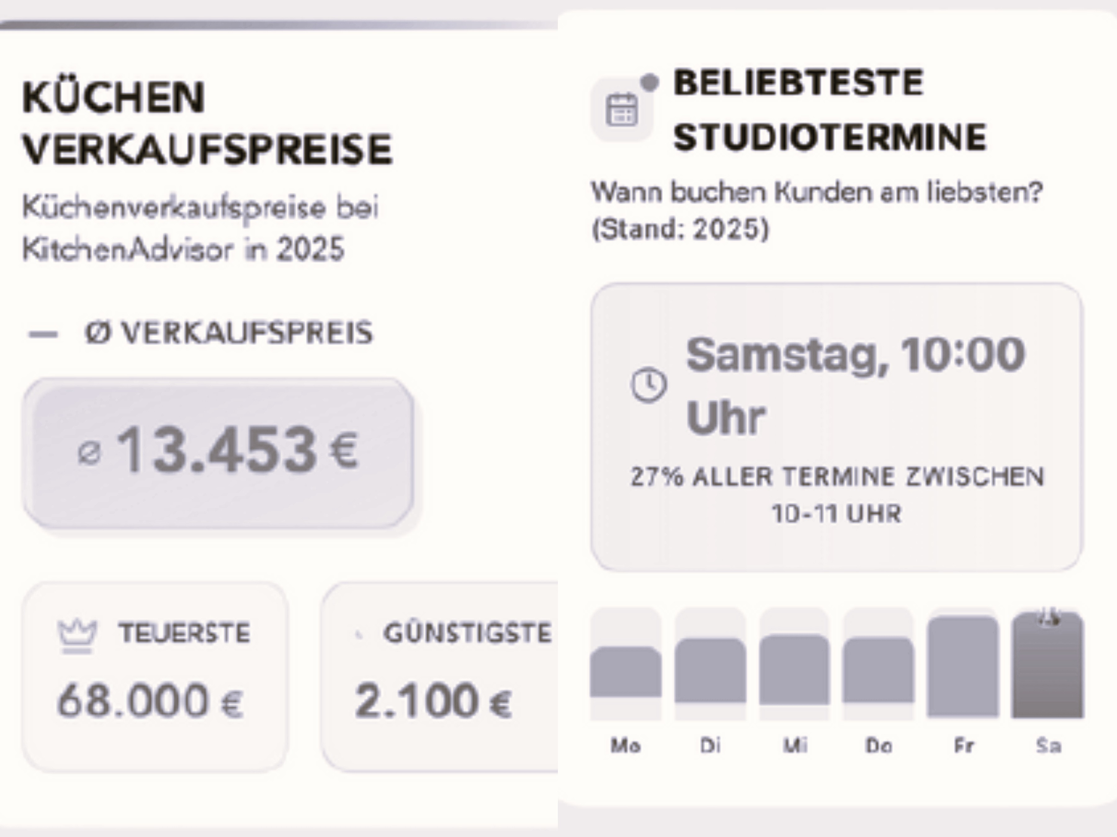 Der KitchenAdvisor-Küchenreport 2025